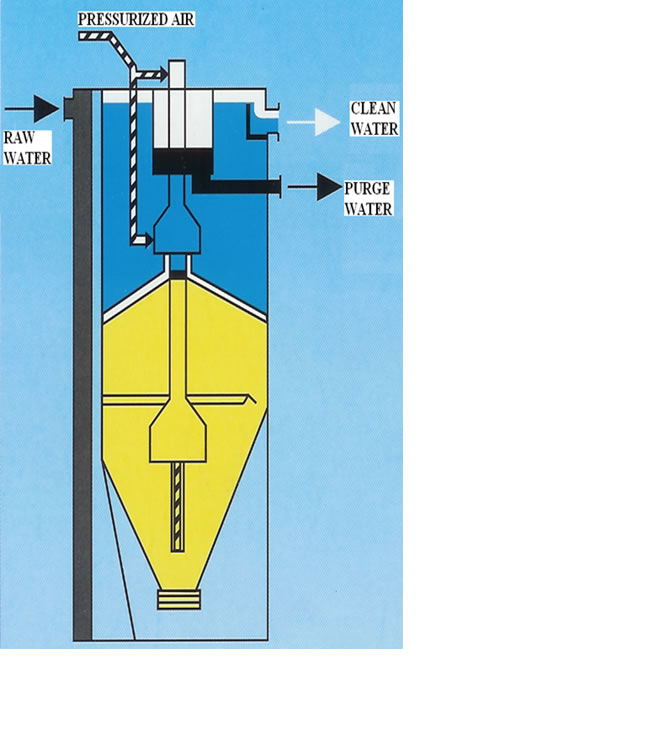 Sand Filter for Continuous Operation - Filters and Separators - Fluidel ...