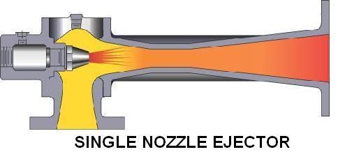 Ejectors and Vacuum Units - Ejectors and Vacuum Systems - Fluidel s.r.l.